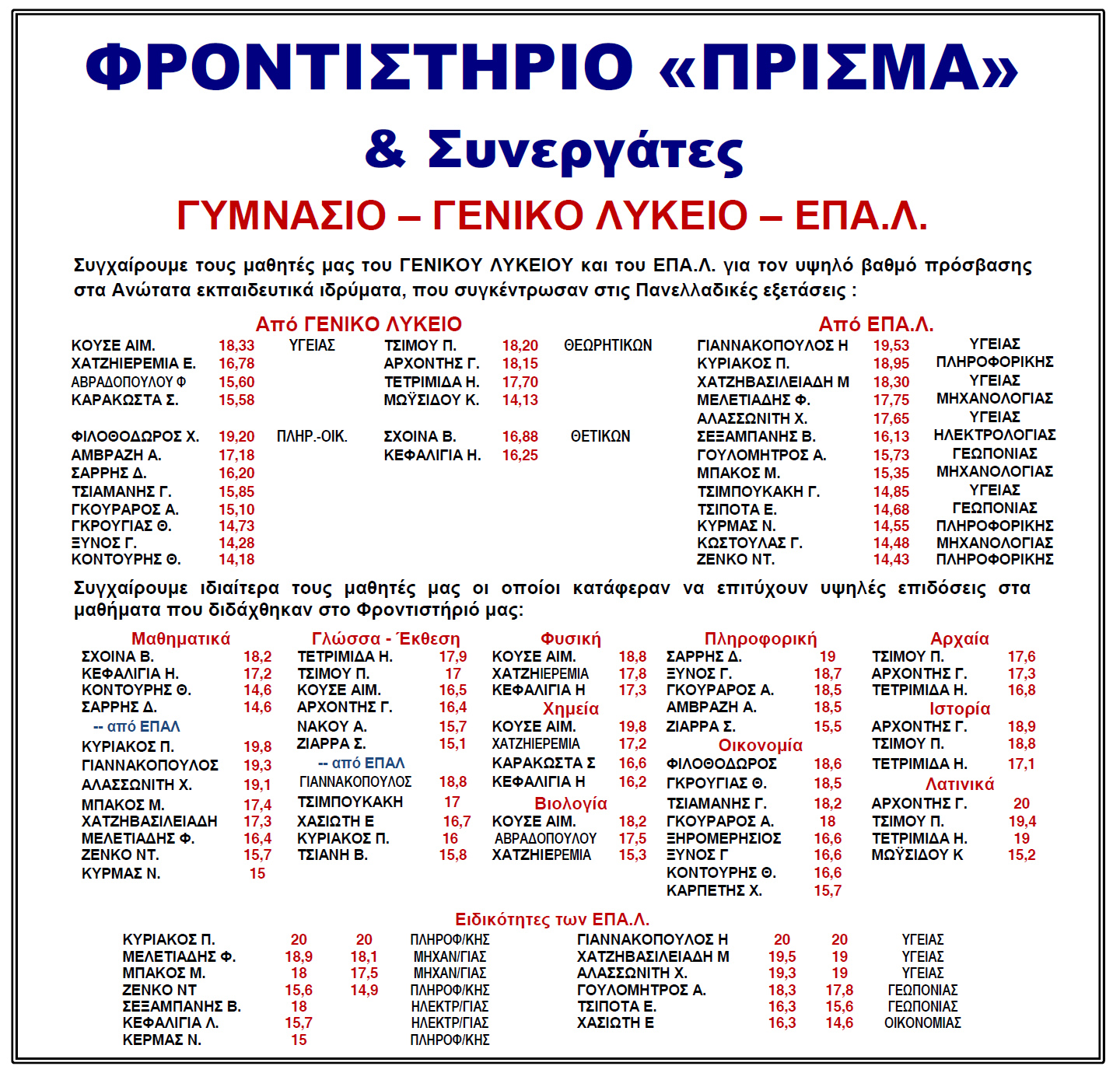 Υψηλοί βαθμοί πρόσβασης για τους μαθητές του Φροντιστηρίου "ΠΡΙΣΜΑ ...